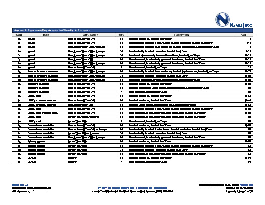 FL2533 - CertainTeed, LLC (Roofing)