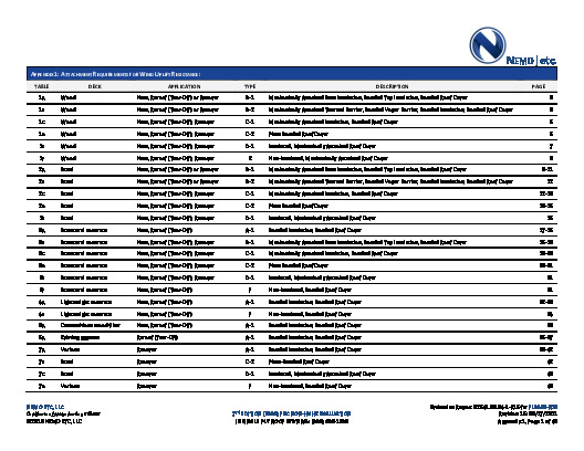 FL2534 - IB Roof Systems