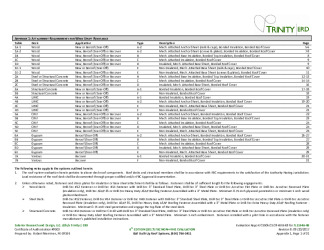 FL11946.1-R8 - Fiberglass BUR Systems