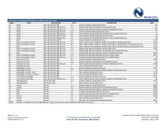FL12772 - Mule-Hide Products Co., Inc.