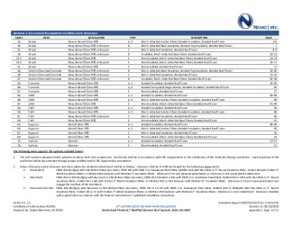 FL2533.1-R20 - Modified Bitumen Roof Systems