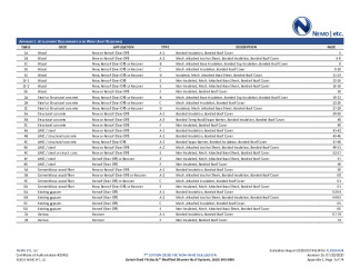 FL2533.1-R24 - Modified Bitumen Roof Systems