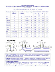 ITK-44762 - 3M™ FireMaster® Duct Wrap