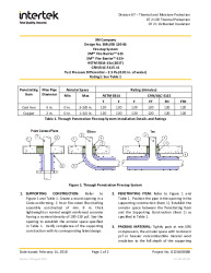 ITK-29728 - 3M Fire Barrier Duct Wrap 615