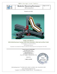 CA-25703 - MHS Structural Insulated Panel Frame Assembly for Wall, Roof