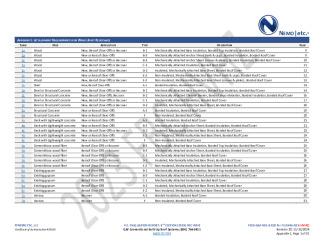 FL11946.1-R23 - Asphaltic built-up roof (BUR) systems for use in FBC HVHZ