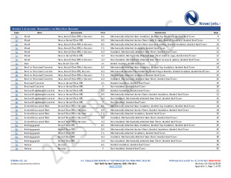 FL11946.2-R24 - Asphaltic built-up roof (BUR) systems for use in FBC