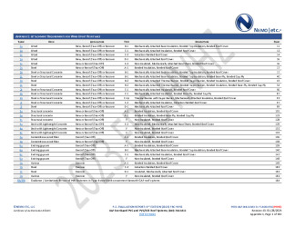FL3443.1-R54 - Internally reinforced, PVC and PVC/KEE thermoplastic roof