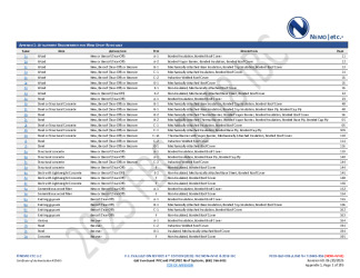FL3443.2-R56 - Internally reinforced, PVC and PVC/KEE thermoplastic roof