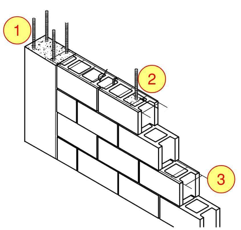 Episode 6 - 2nd Floor Masonry - Engineering Plans